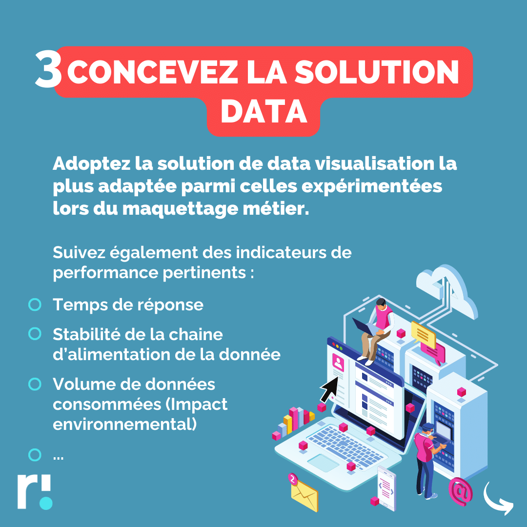 Les étapes pour réussir son projet de Data Visualisation - Rhapsodies ...
