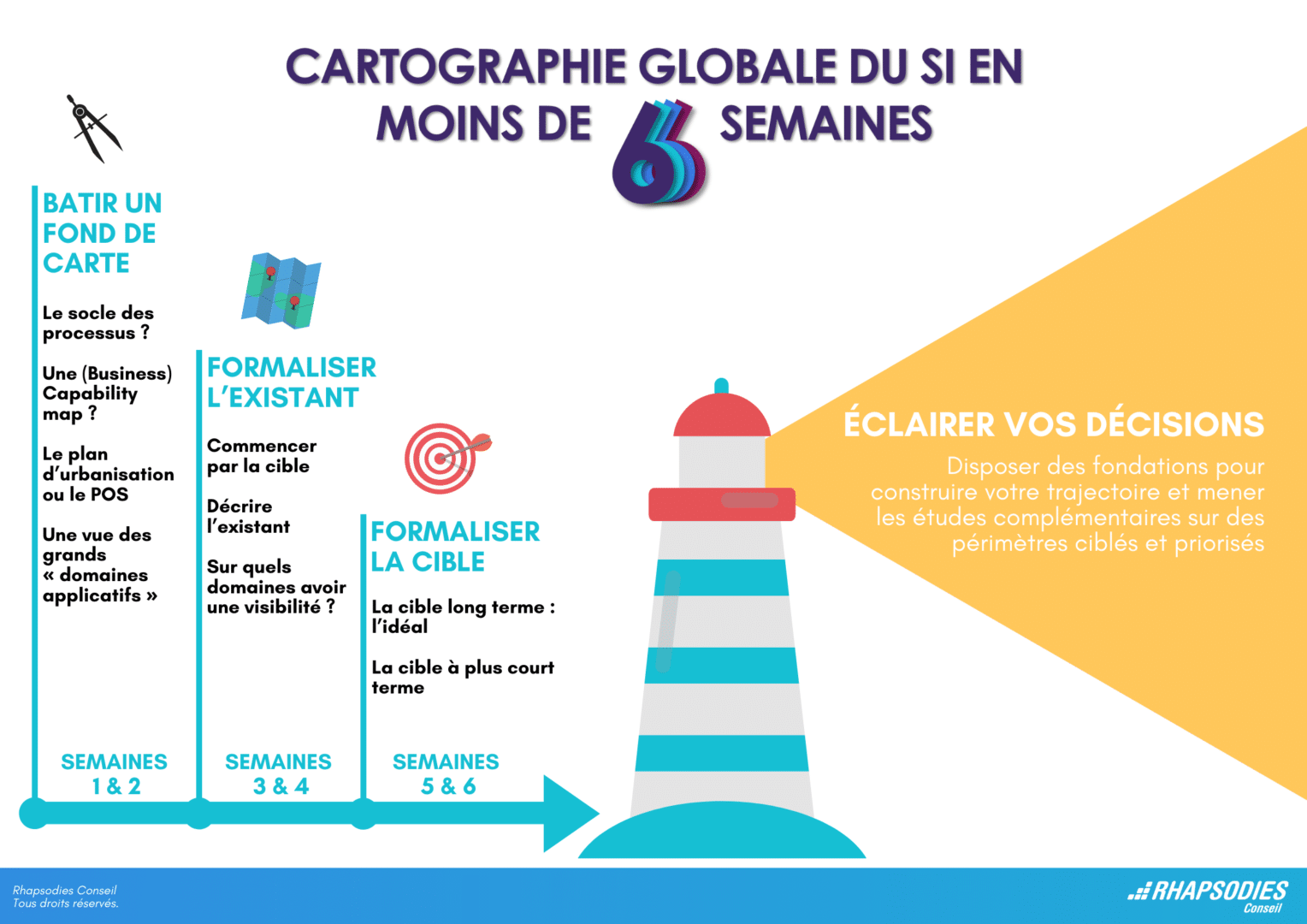 Cartographie globale du SI, Etape 1 : Bâtir un fonds de carte ...