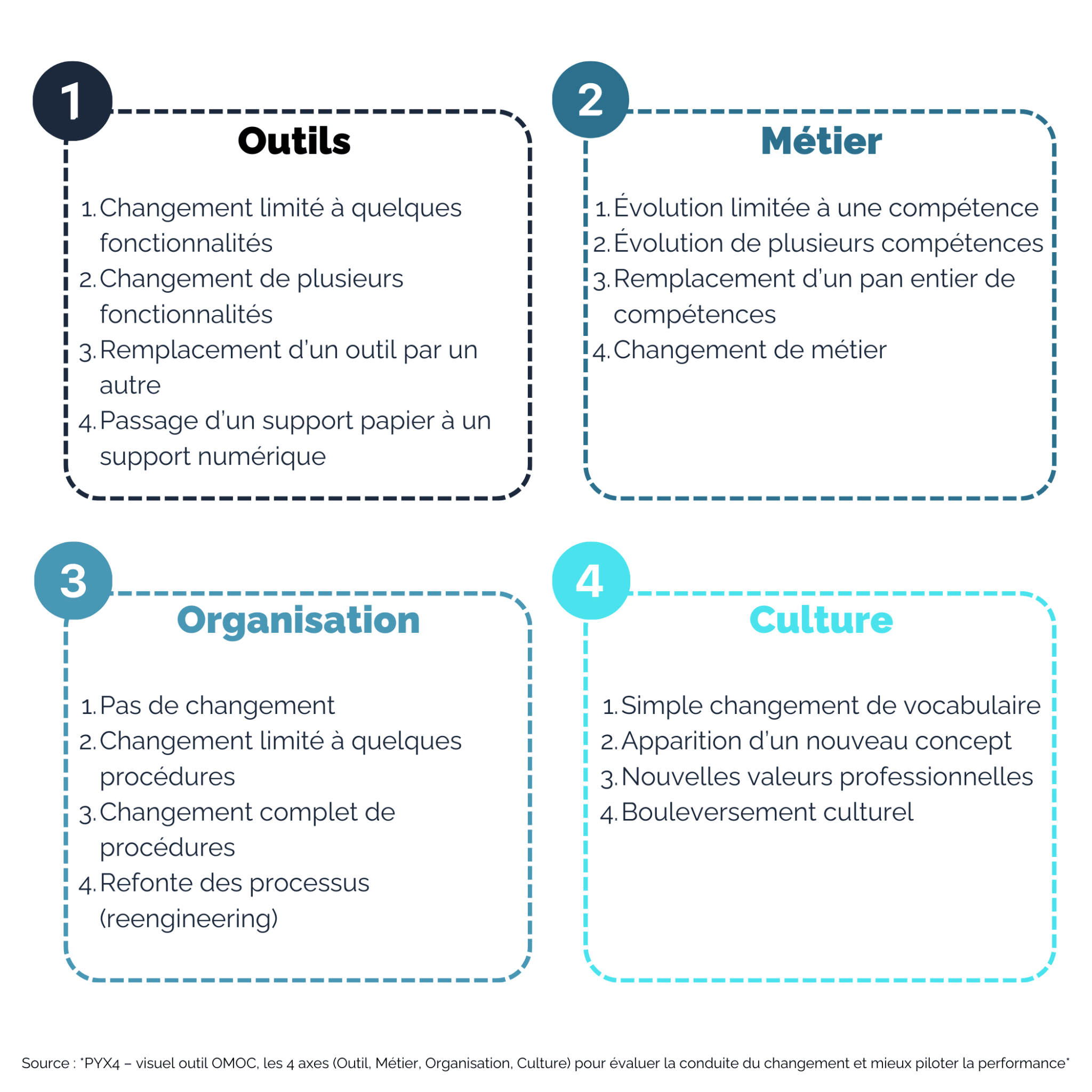 L’OMOC d’Harry Potter : Évaluation Magique des Impacts des Changements ...