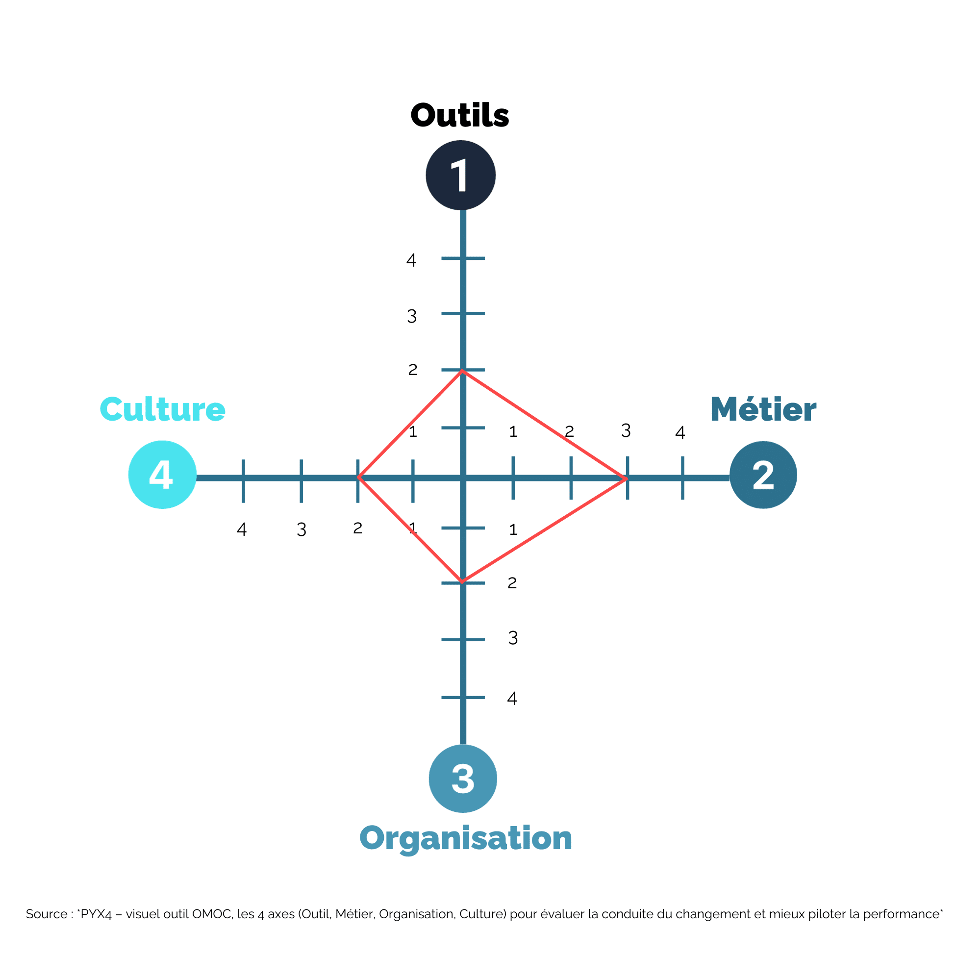 L’OMOC d’Harry Potter : Évaluation Magique des Impacts des Changements ...